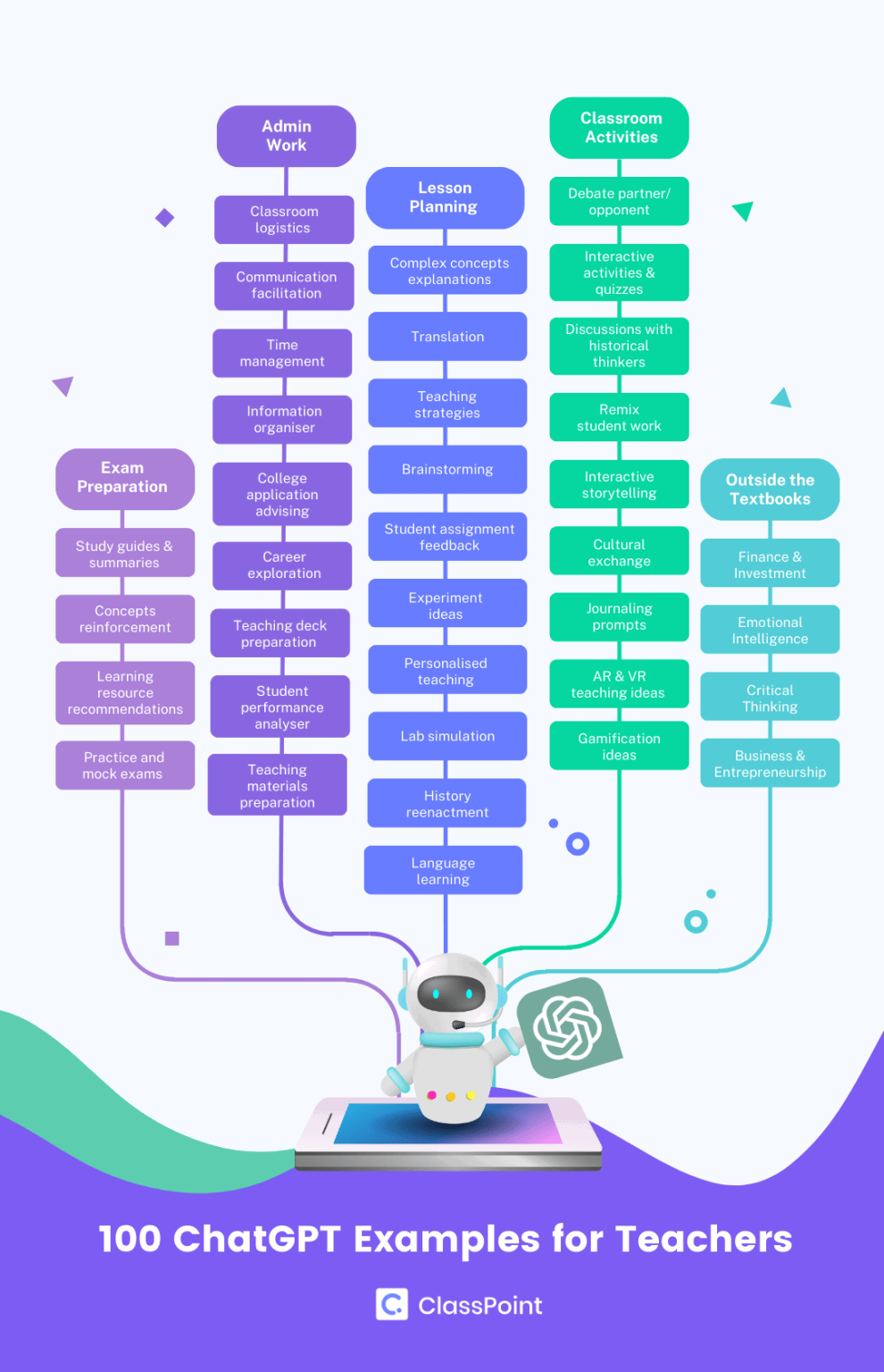 Contoh ChatGPT: 100+ Petunjuk ChatGPT Untuk Guru | ClassPoint