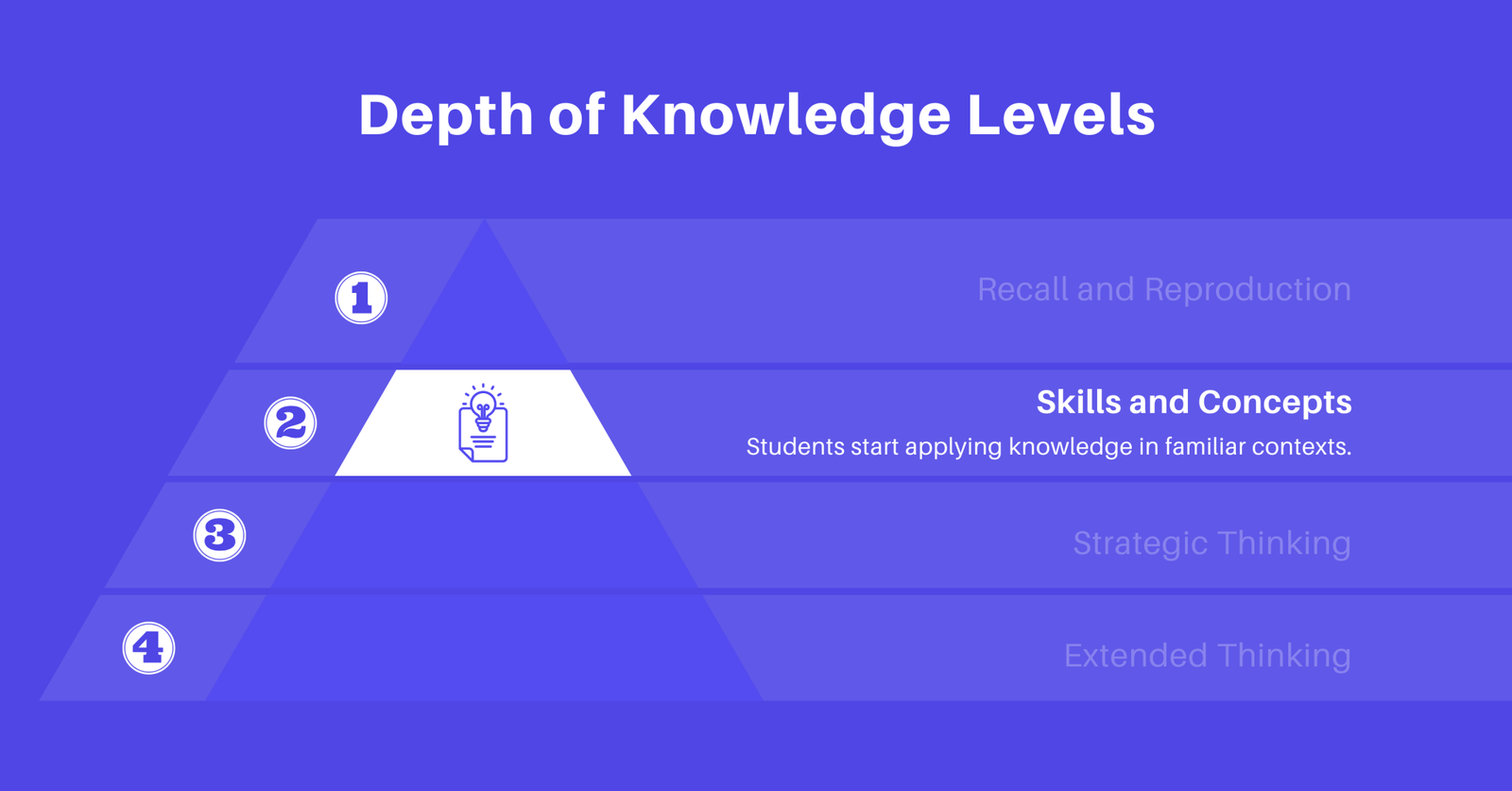 What Is Depth Of Knowledge? A Guide To The 4 DOK Levels | ClassPoint