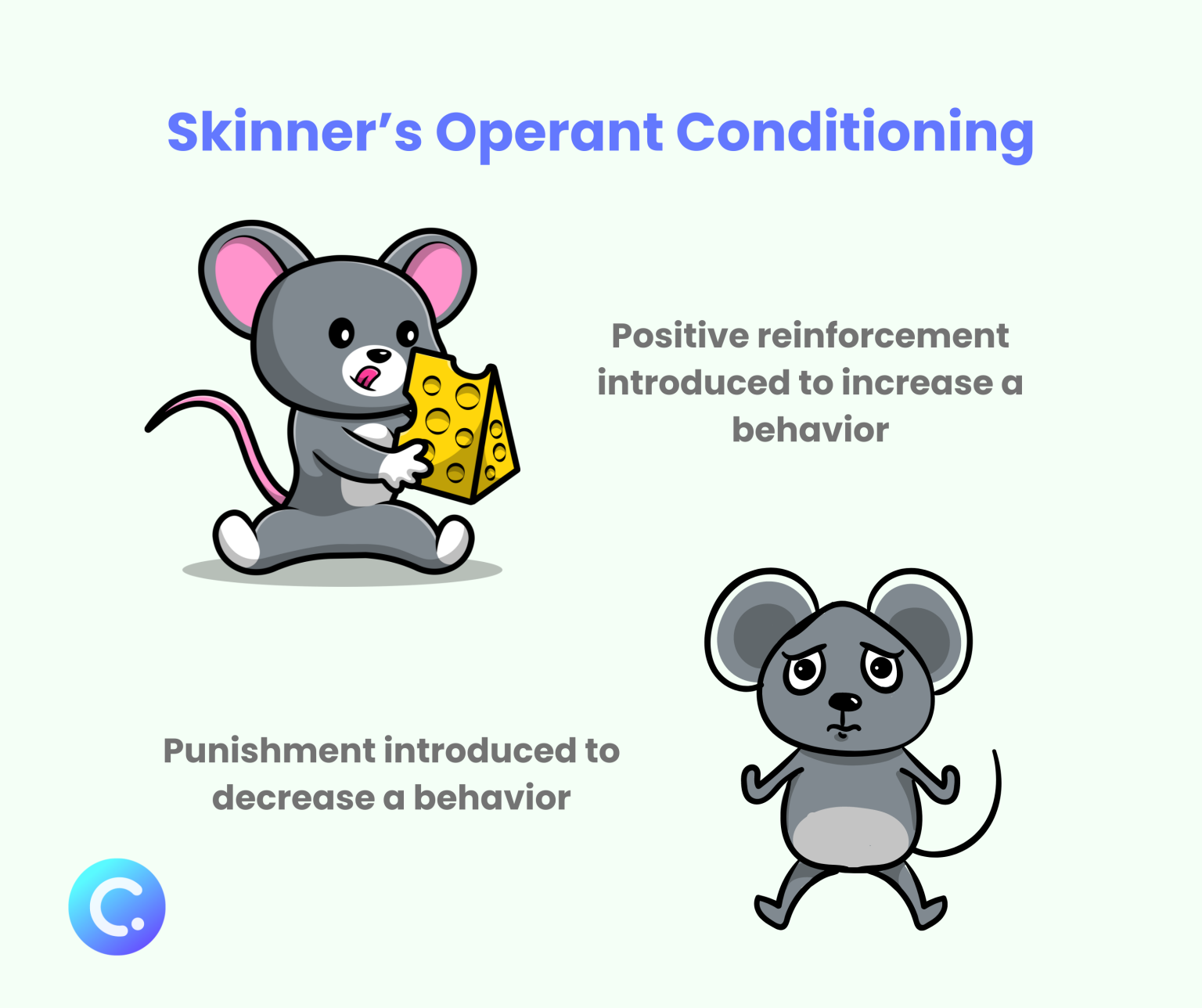 Behavioral Learning Theory Strategies For Perfect Behaviors | ClassPoint