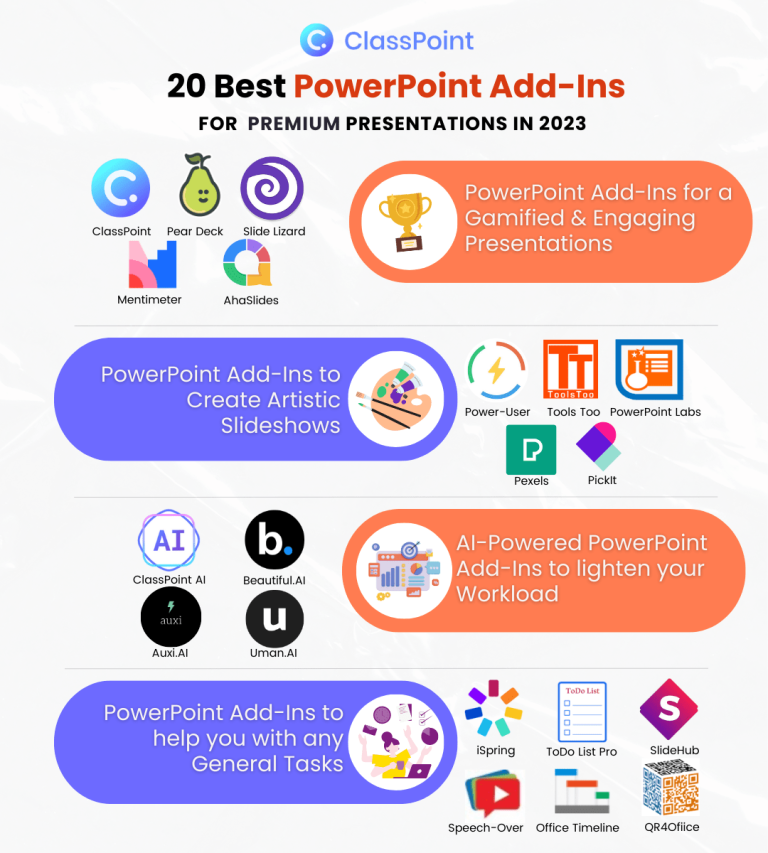 20 Best PowerPoint Add-ins For Premium Presentations In 2024 - ClassPoint Blog | ClassPoint