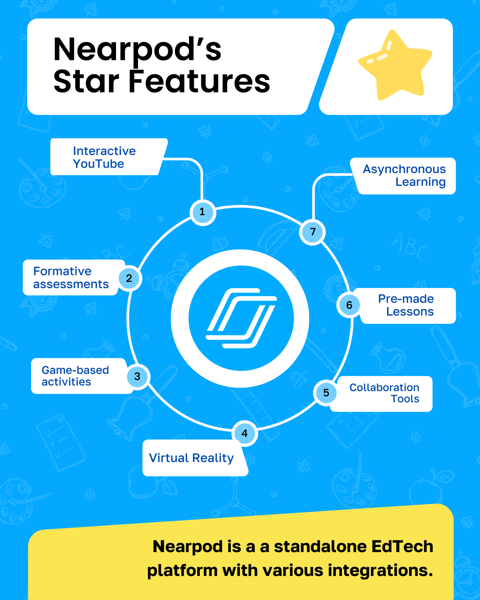 ClassPoint Vs Nearpod: Which One Is Best For You (2025) | ClassPoint