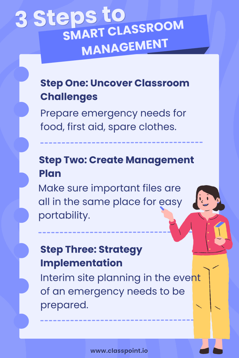 Smart Classroom Management: 3-Step Restart Guide | ClassPoint