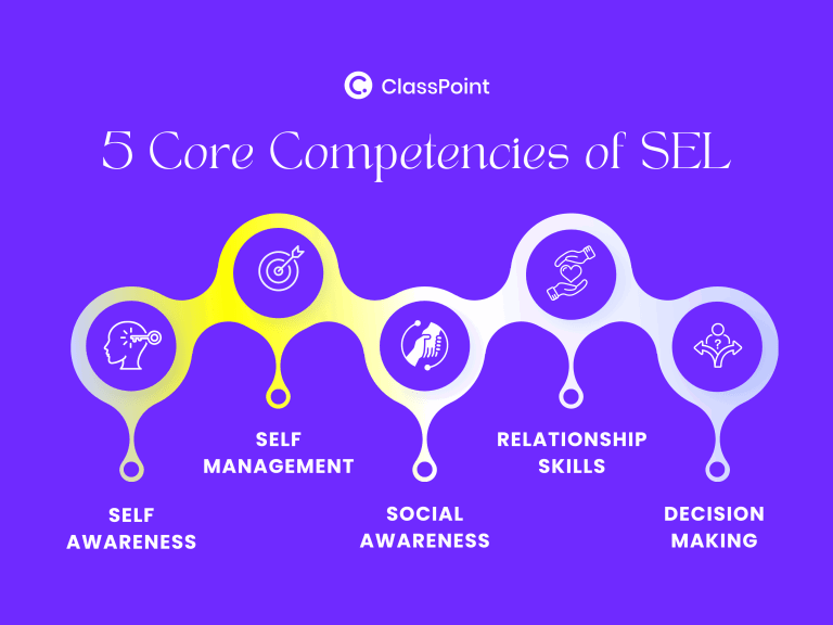 Social-Emotional Learning Curriculum:10 Practical Techniques | ClassPoint