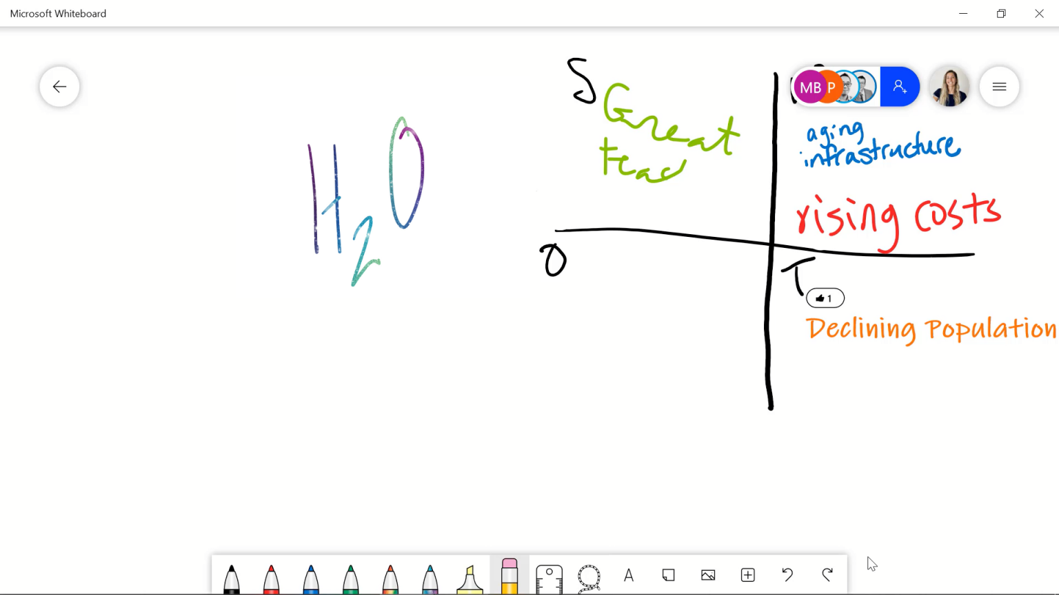 5 Best Digital Whiteboard Tools For Your Classroom - ClassPoint Blog ...