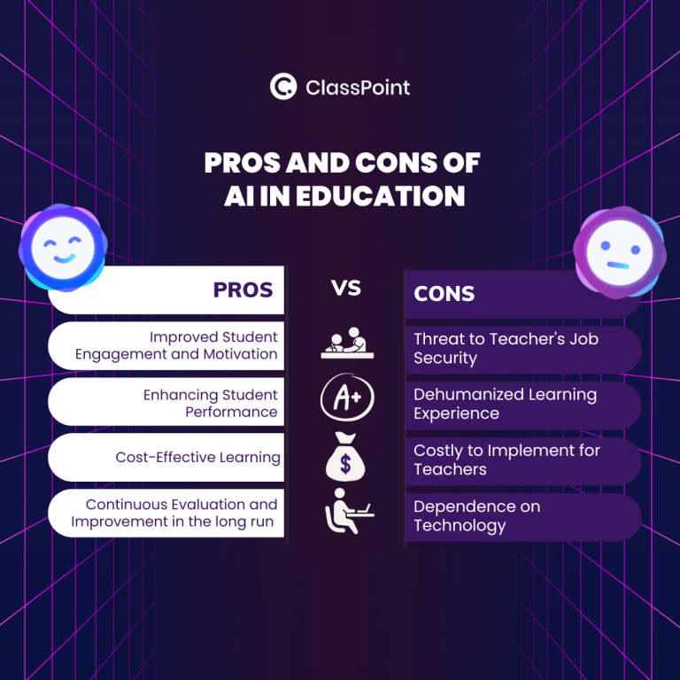 The Pros And Cons Of AI In Education And How It Will Impact Teachers In ...