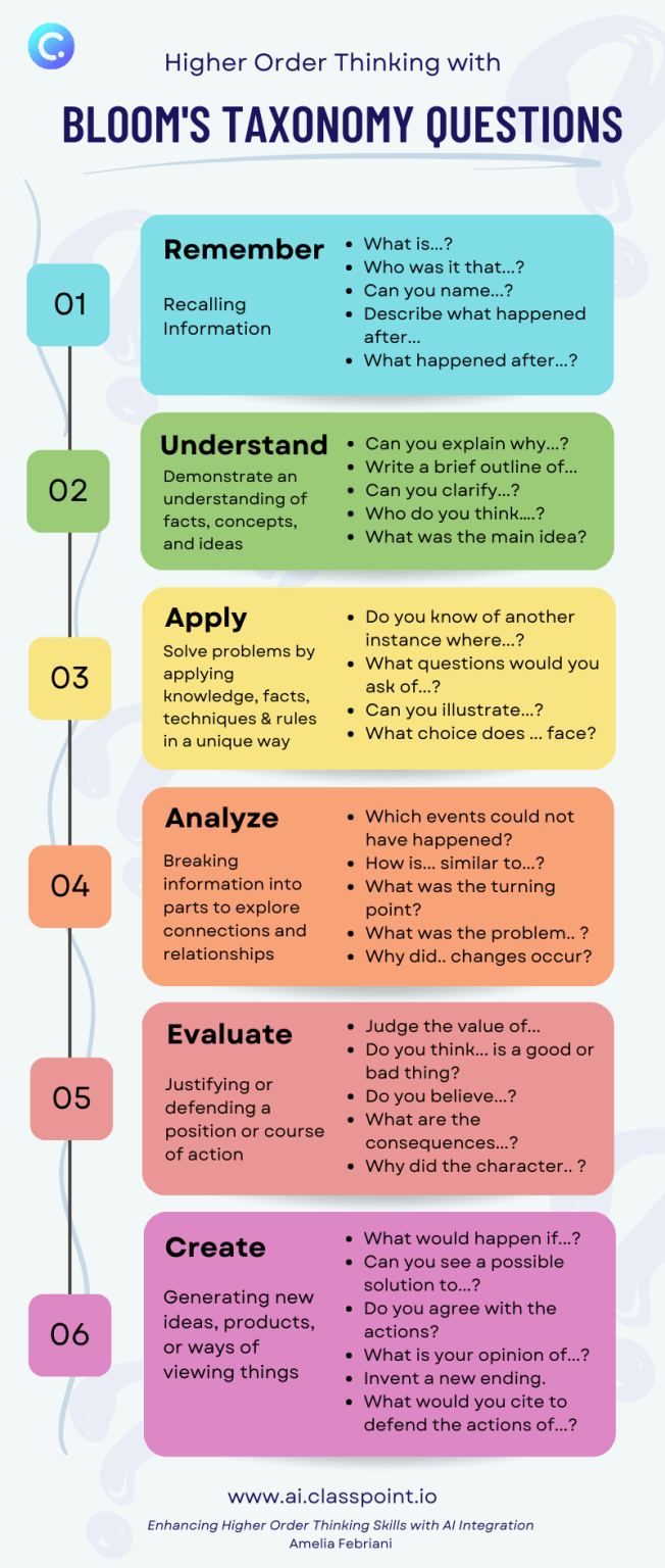 Enhancing Higher Order Thinking Skills With AI Integration And Bloom's ... Enhancing Higher Order Thinking Skills With AI Integration And Bloom's ...