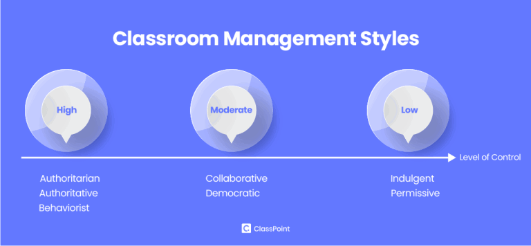 The Classroom Management Styles Guide: Find Your Best Fit | ClassPoint