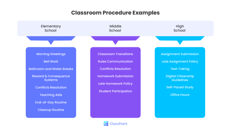 40+ Must-Have Classroom Procedures For All Grade Levels - ClassPoint Blog | ClassPoint