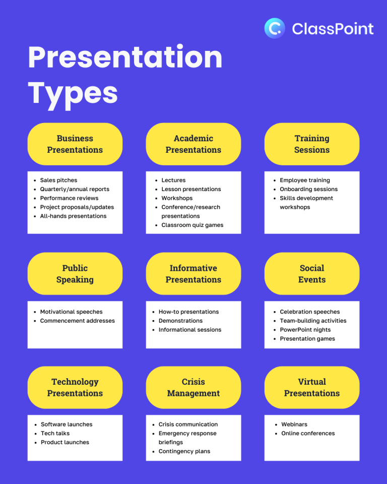 350 Top Q&A Questions To Expect For Any Presentations | ClassPoint