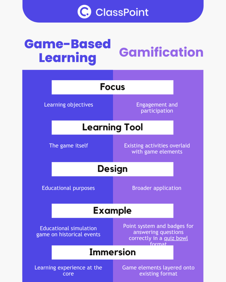What Is Game-Based Learning? A Teacher's Guide And Examples | ClassPoint