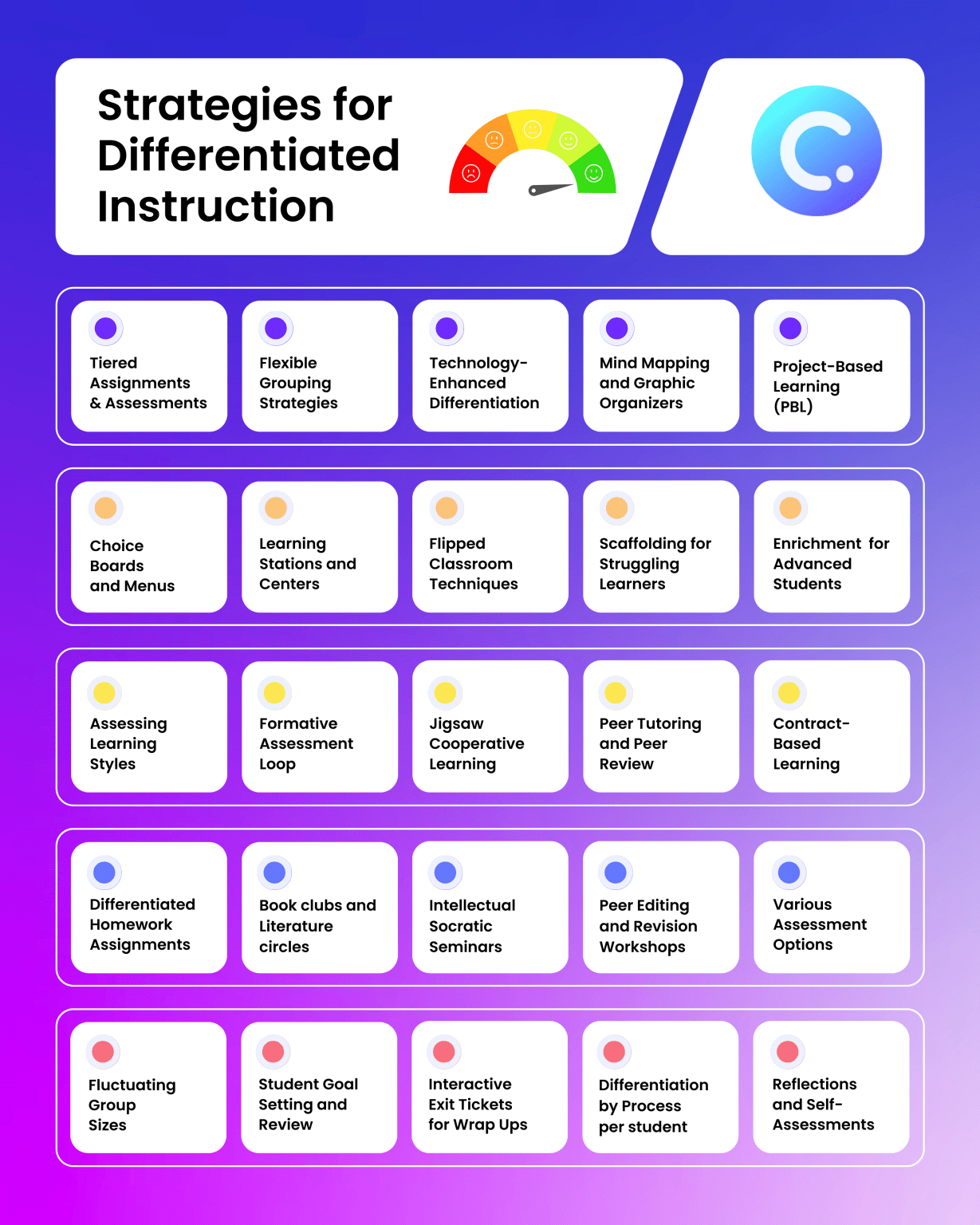 25 Differentiated Instruction Strategies For Modern Classrooms | ClassPoint 25 Differentiated Instruction Strategies For Modern Classrooms | ClassPoint