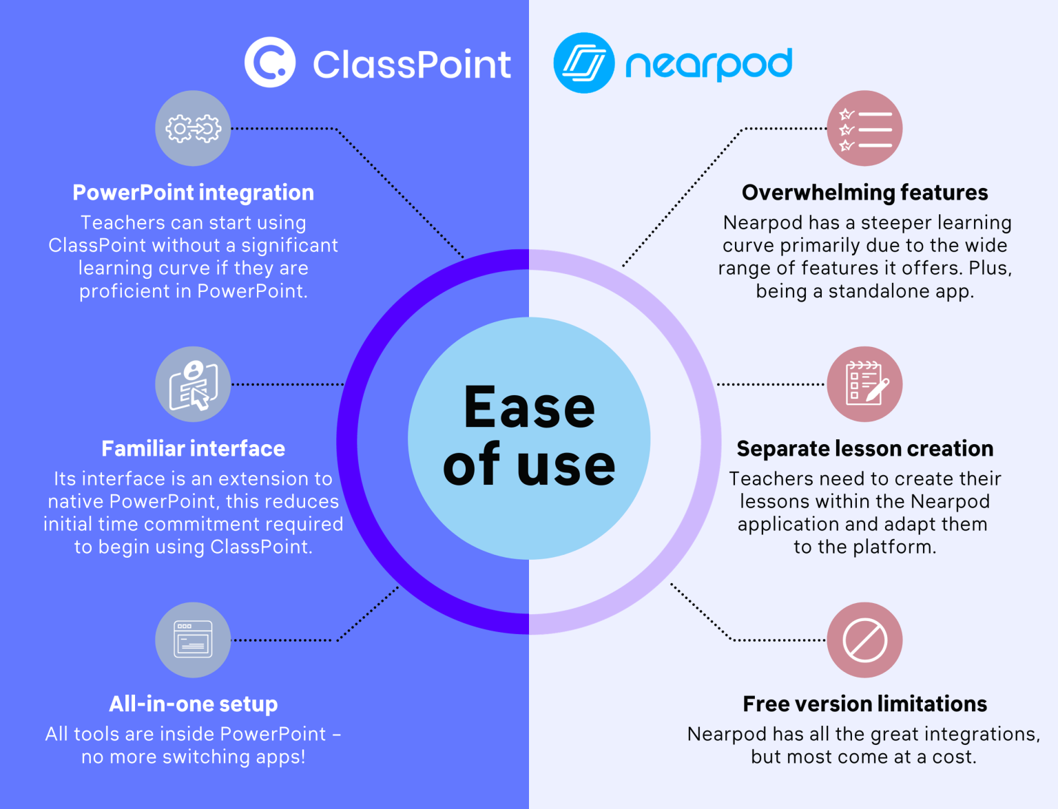 ClassPoint 与 Nearpod：哪一个最适合您（2023 年） | ClassPoint