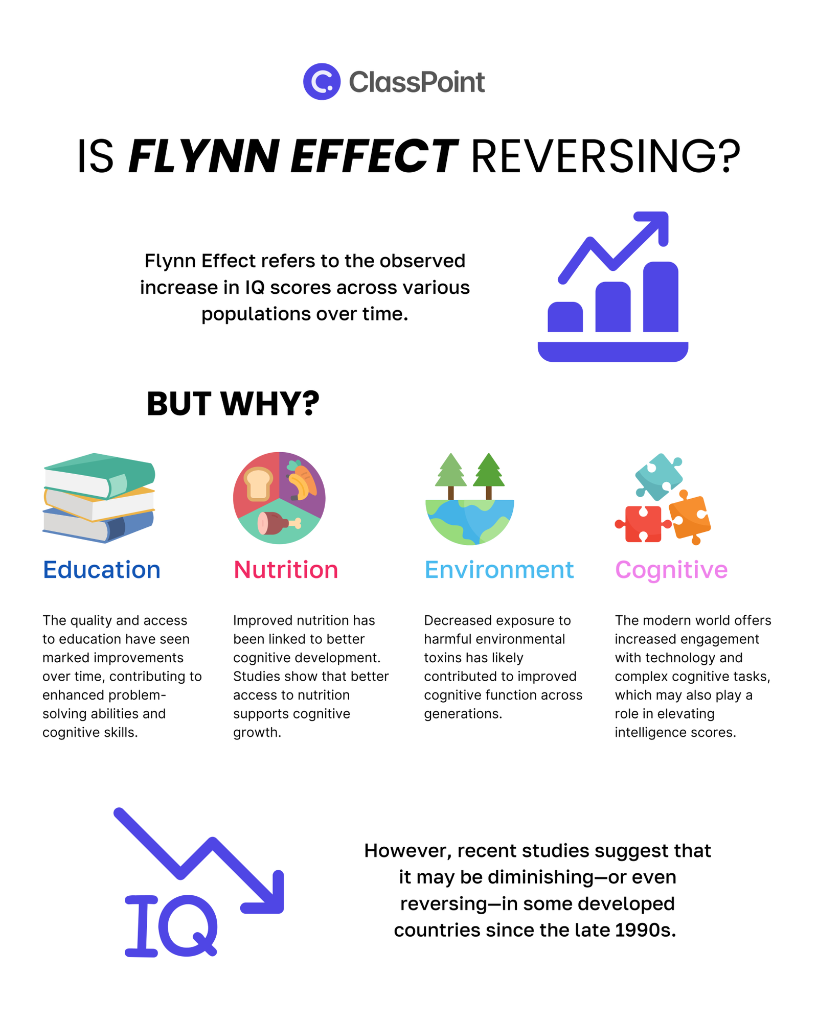 Flynn Effect Gen Alpha: Is It Reversing? (5 Ways To Prevent) | ClassPoint