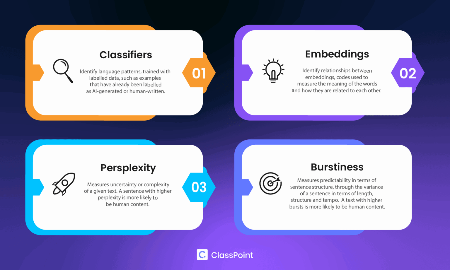 9 Detektor AI Gratis Terbaik Yang Direkomendasikan Oleh Guru | ClassPoint