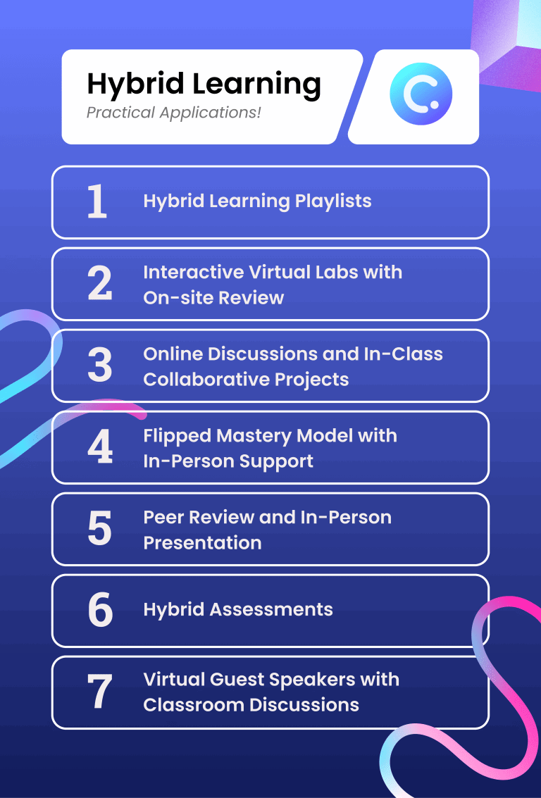 What Is Hybrid Learning? A Complete Guide For Teachers | ClassPoint
