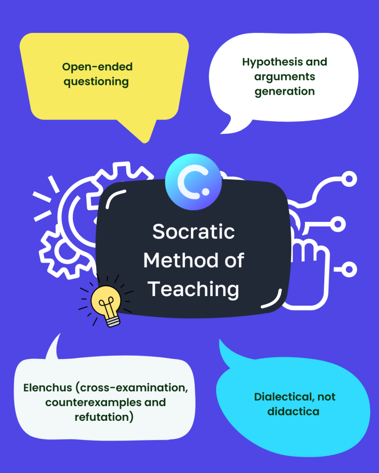 The Socratic Method Of Teaching: Save These Examples & Tips | ClassPoint
