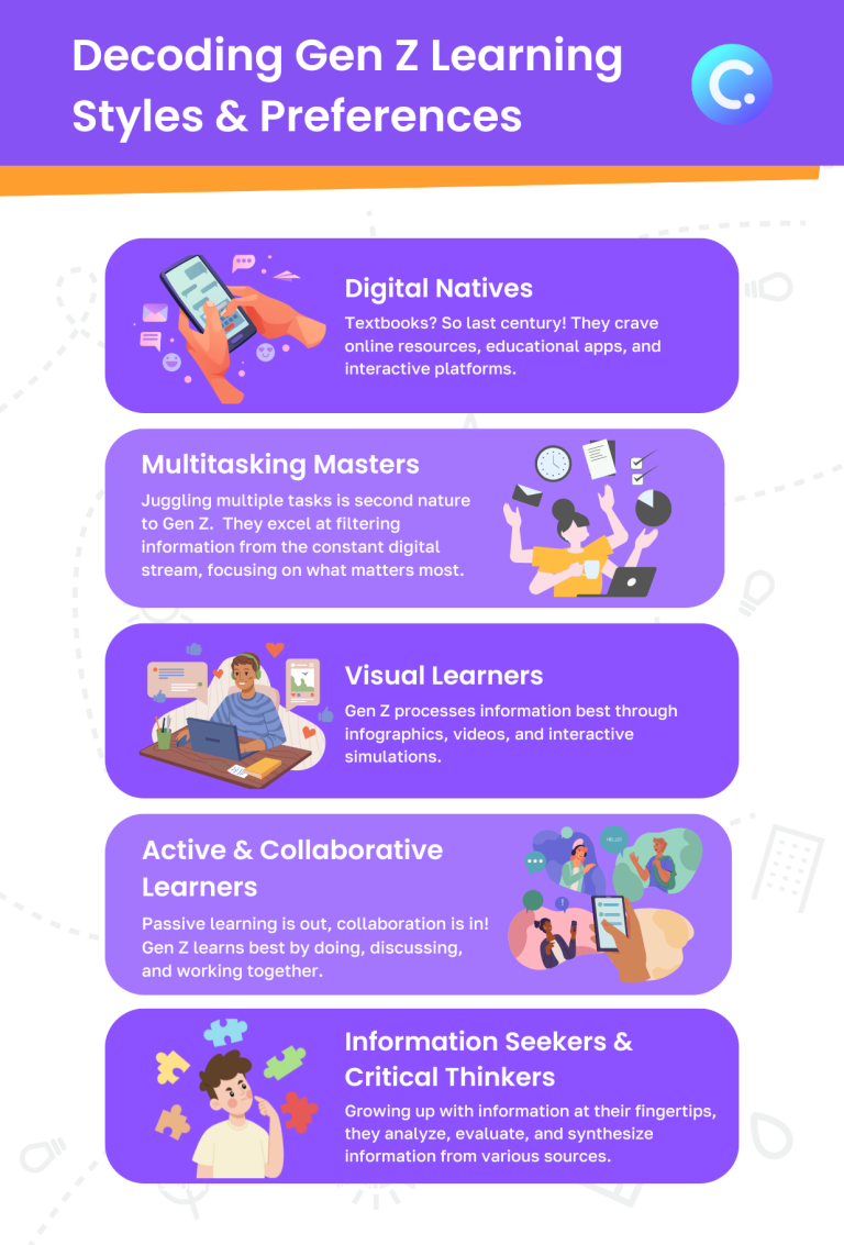 Truth Exposed: Understanding Gen Z Learning Style For Better Teaching ...
