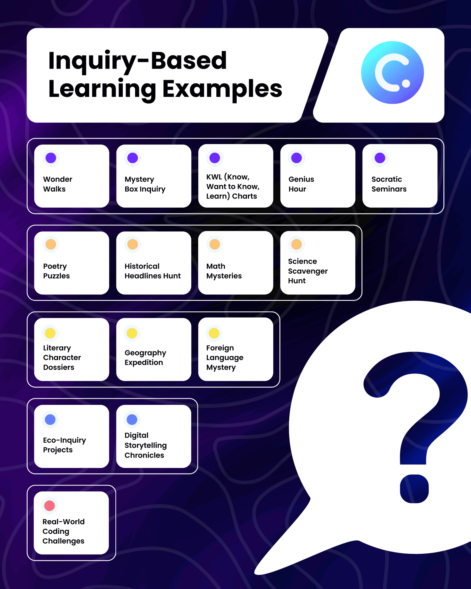 Inquiry-Based Learning: Holy Grail To Effective Teaching? | ClassPoint