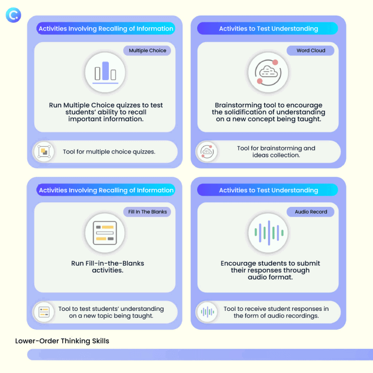 Bloom's Taxonomy Questions Dictionary For Educators | ClassPoint