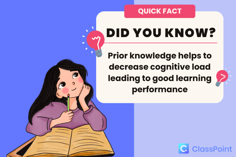 A Complete Cognitive Learning Theory Guide (Examples Galore) | ClassPoint