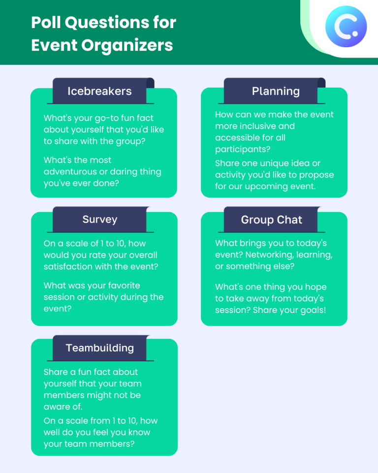 Ultimate List Of 275 Poll Questions On Everything! | ClassPoint