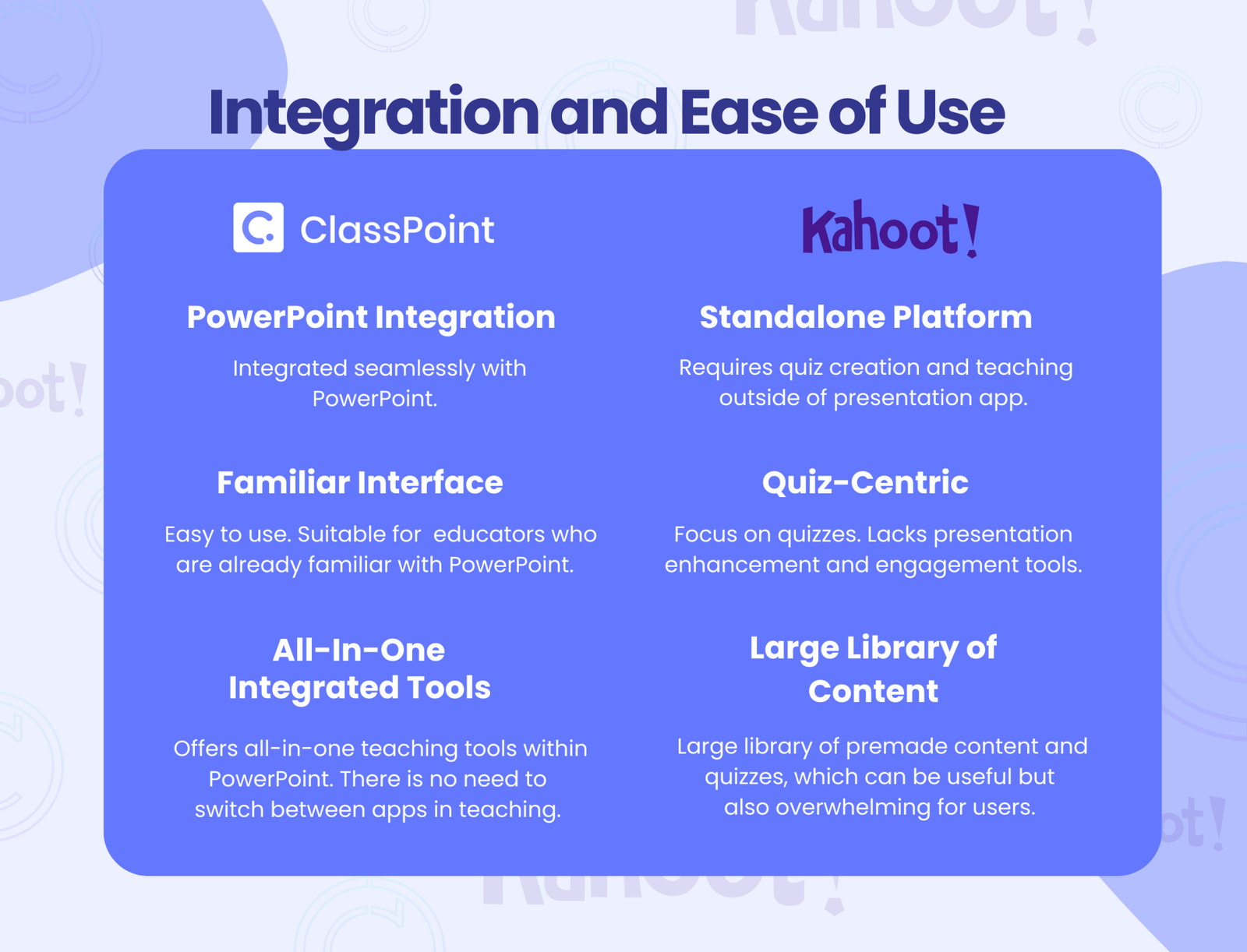 ClassPoint Vs Kahoot! 2023: Which Interactive Tool Wins? | ClassPoint