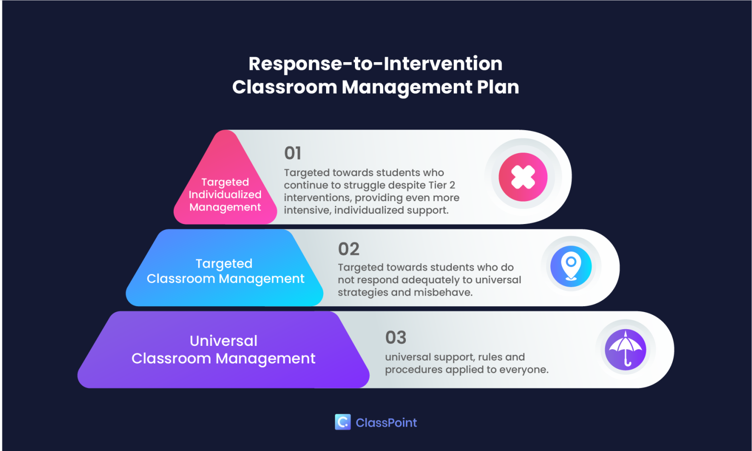 Free Classroom Management Plan Template And A Practical Guide To Creating One | ClassPoint