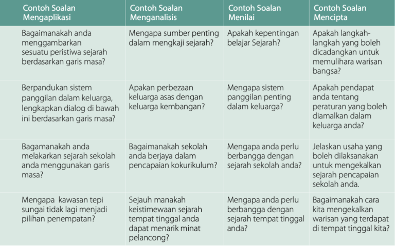 Strategi PdP KBAT Terjamin Senang Dan Efektif Di Bilik Darjah ...