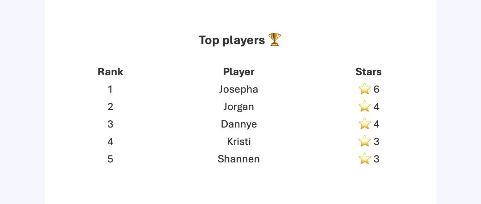 3 Powerful ClassPoint AI Features You Should Know | ClassPoint