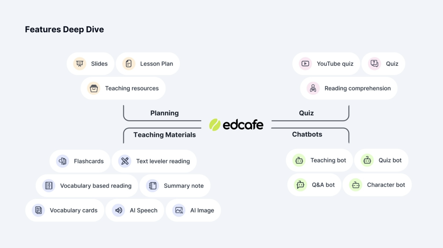 Las 8 Mejores Herramientas De IA Para Profesores Que Te Ahorrarán Tiempo En 2024 (Actualizado ...
