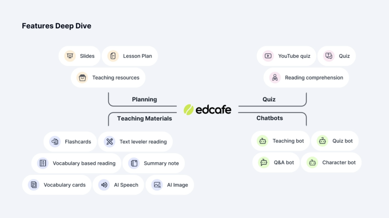 8 Best AI Tools For Teachers That Will Save You Time In 2024 (Updated ...