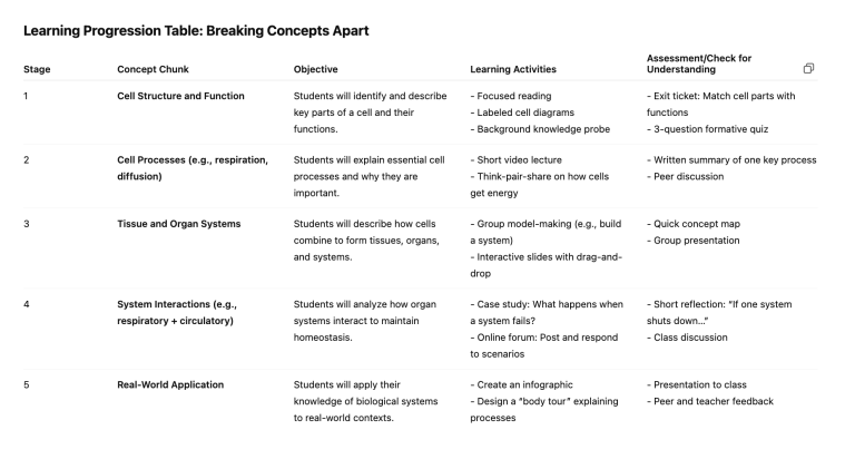Chunking In Education: A Simple & Effective Guide For Teachers | ClassPoint