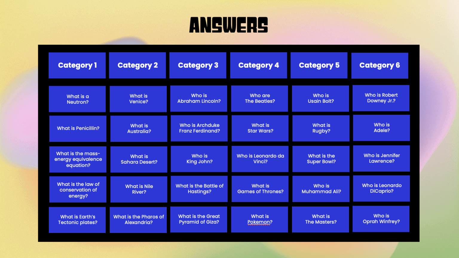 How To Make A Jeopardy Game On Powerpoint Playable Template Classpoint Blog Classpoint