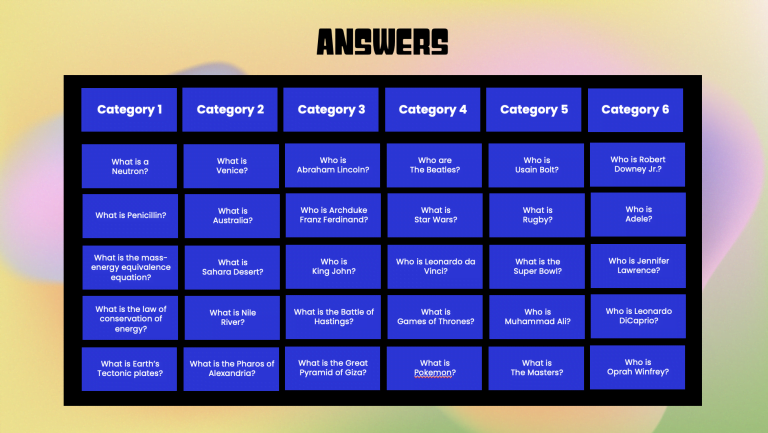 Cómo Hacer Un Juego De Jeopardy En PowerPoint (plantilla Reproducible ...
