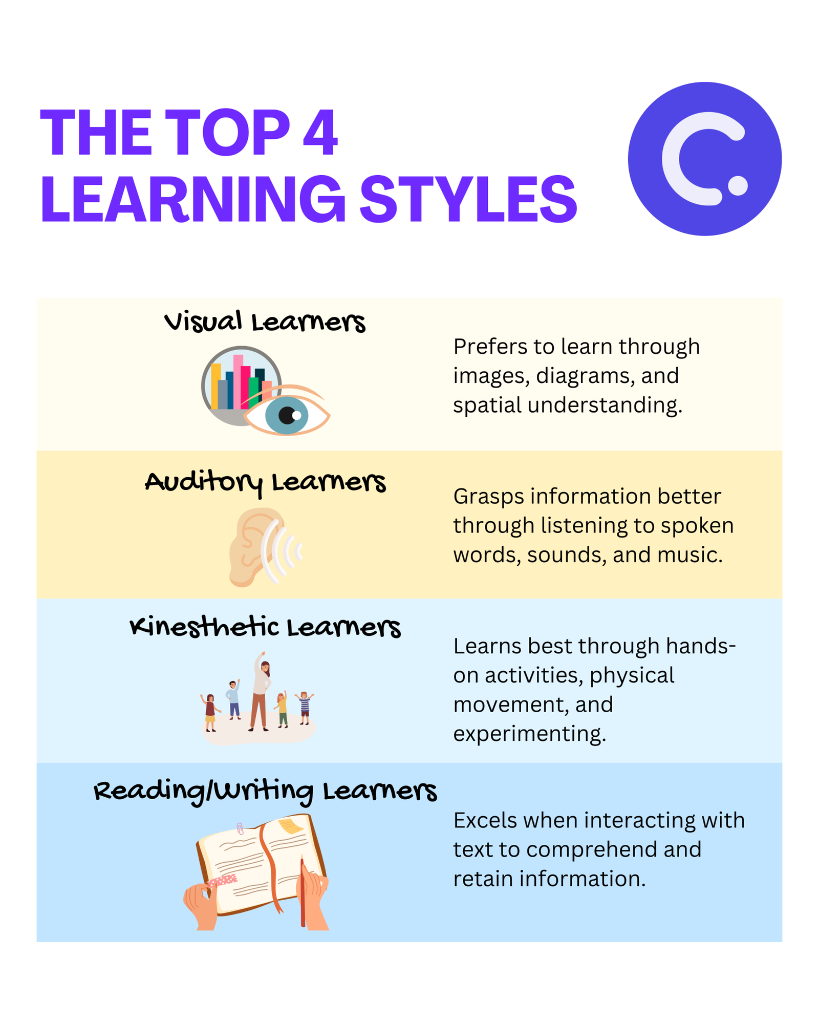 Take Our Learning Type Quiz To Find Out How You Learn Best! | ClassPoint