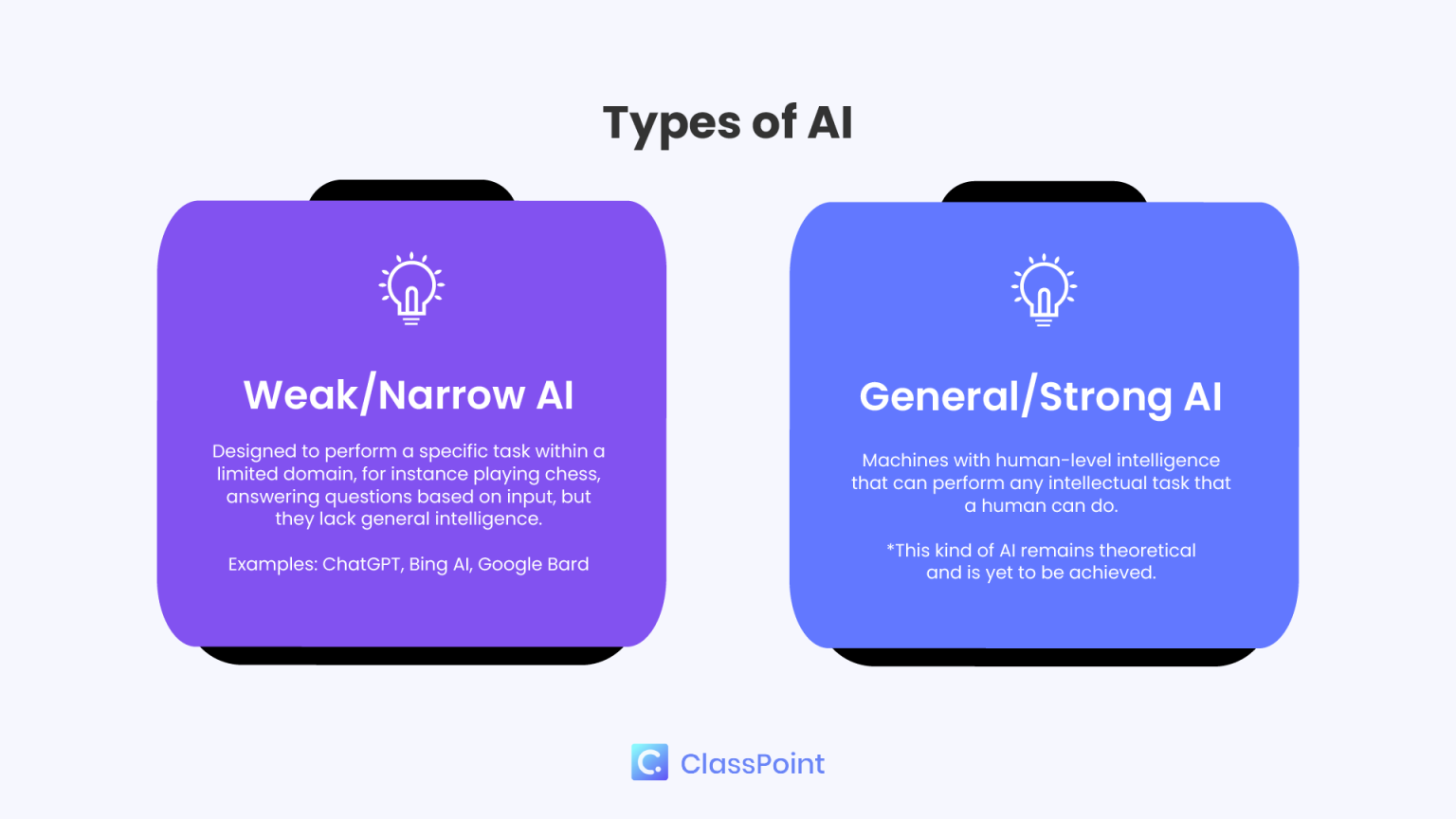 AI In Education Guide 2023: Everything You Need To Know | ClassPoint