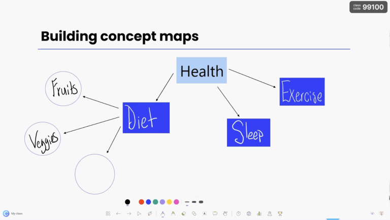 10 Must-Try Scaffolding Strategies For The Modern Classroom | ClassPoint 10 Must-Try Scaffolding Strategies For The Modern Classroom | ClassPoint