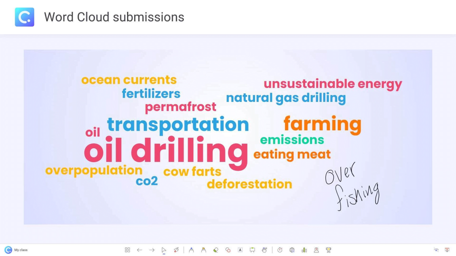 10 Unbelievable PowerPoint Annotation Hacks To Try Now! | ClassPoint