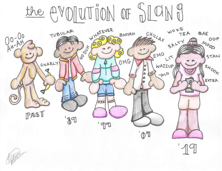 50 Gen Alpha Slangs You Need To Speak Their Language In Class | ClassPoint