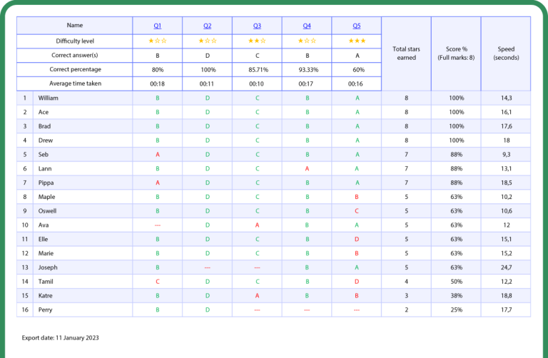 ClassPoint: Best Classcraft Alternative (10+ Key Features) | ClassPoint