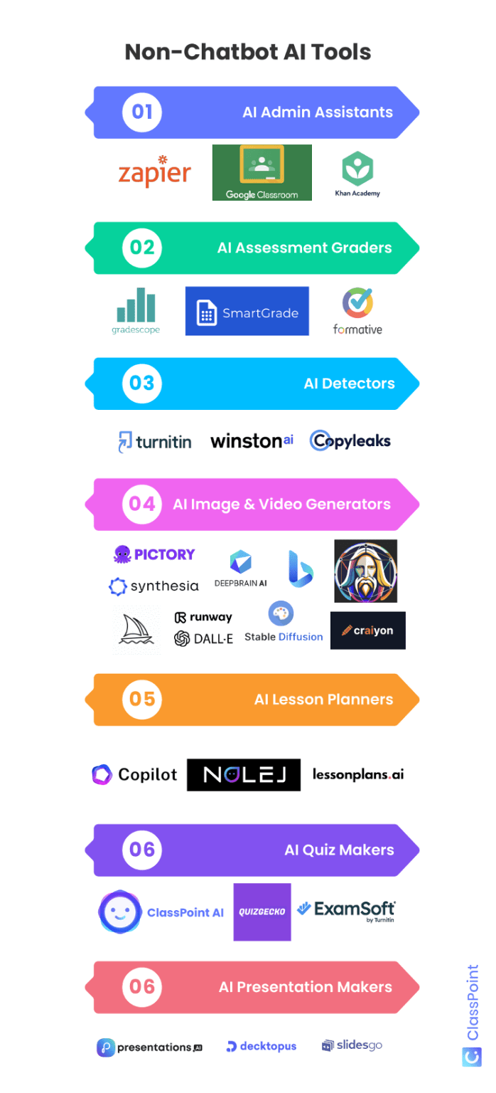 AI In Education Guide 2023: Everything You Need To Know | ClassPoint