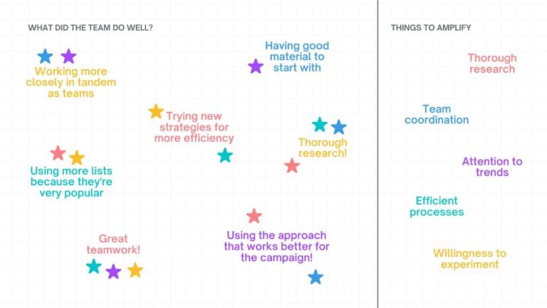 From Reflection To Action: How To Run Successful Retrospective Meetings ...
